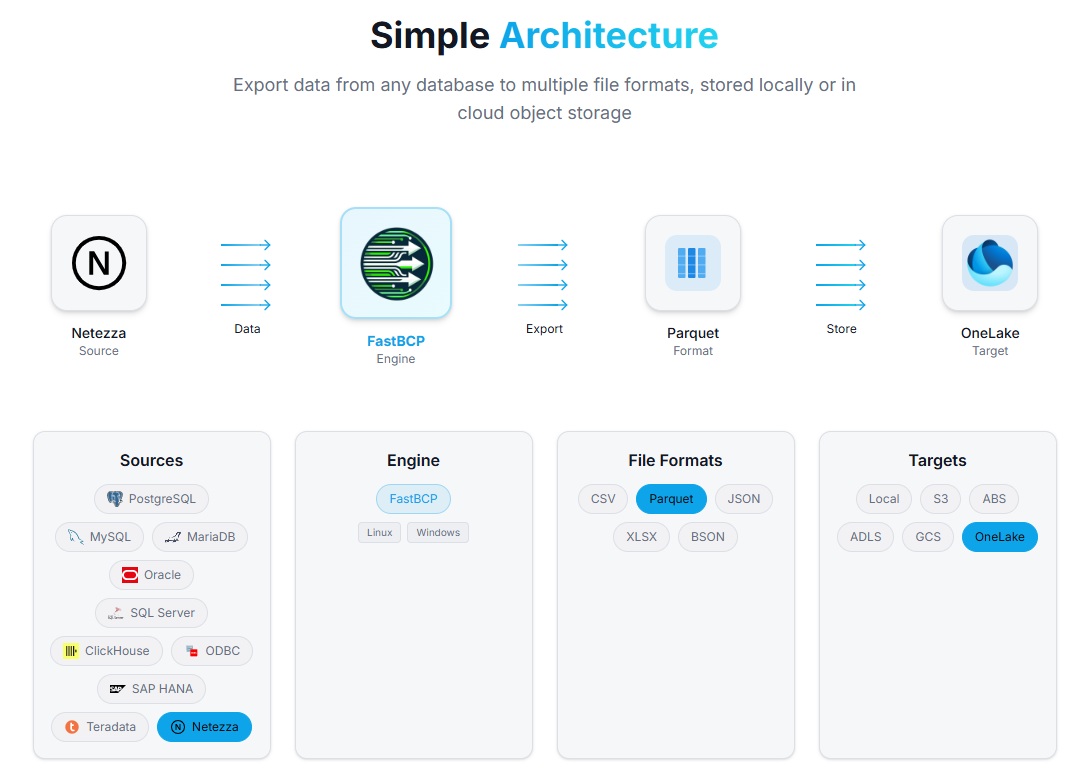 FastTransfer - Transfer Your Data FAST | CLI Database Transfer Tool